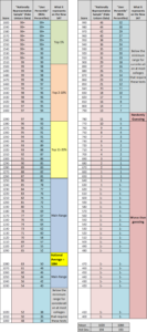 Comprehensive Guide to the New SAT's 1600-Point Scale | Edison Prep